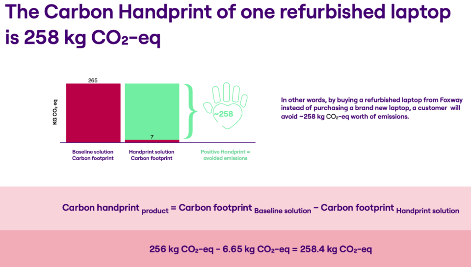 The What? Why? and How? of reducing your office’s carbon footprint – Foxway