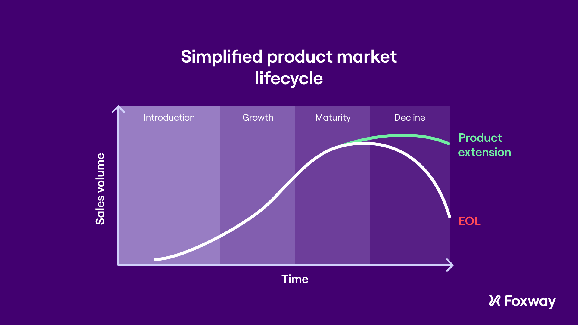 End-of-life electronics can still be profitable for businesses – Foxway