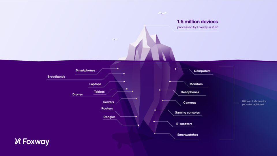 DCC changes name and brand to Foxway the 5th of September - Foxway