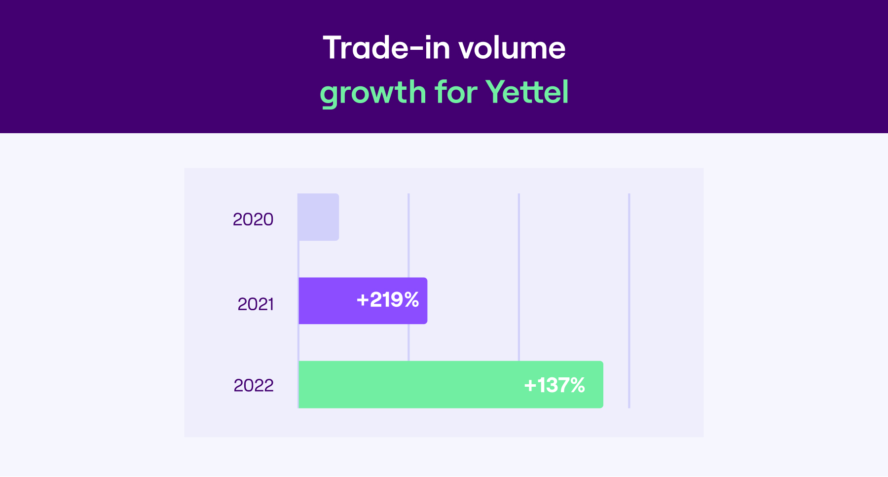How tech partnerships enable a circular economy – Foxway