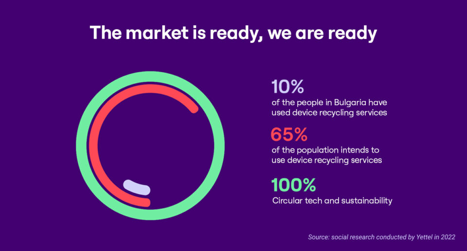 How tech partnerships enable a circular economy – Foxway