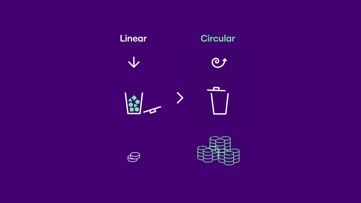 Recommerce - continued growth against global challenges – Foxway