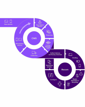 About us – Foxway